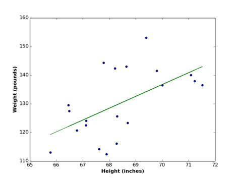 Bayesian Data Modeling Data Automaton