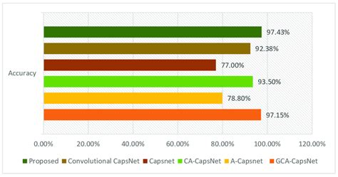 comparison results with the deep learning based methods download