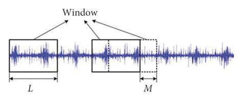 Primary Feature Extraction A Temporal Feature B Frequency Download Scientific Diagram