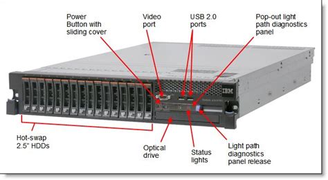 IT เรองงายๆทใครกร spec Server IBM System X M