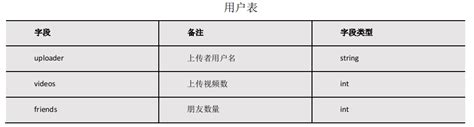 Hive实战练习（包含数据集）hive 练习 数据集 Csdn博客