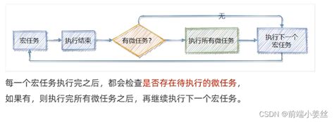宏任务与微任务微任务和宏任务 Csdn博客 宏任务与微任务微任务和宏任务 Csdn博客