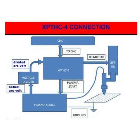 HYDTHC XPTHC H Series Plasma Torch Height Controller For Industrial Rs Set ID