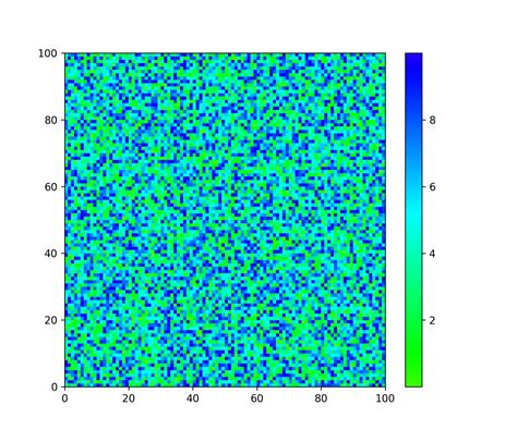 Colormaps In Matplotlib When Graphic Designers Meet Matplotlib