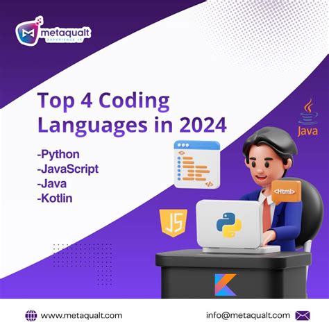 Metaqualt Software Pvt Ltd On Linkedin Codingtrends Techinnovation