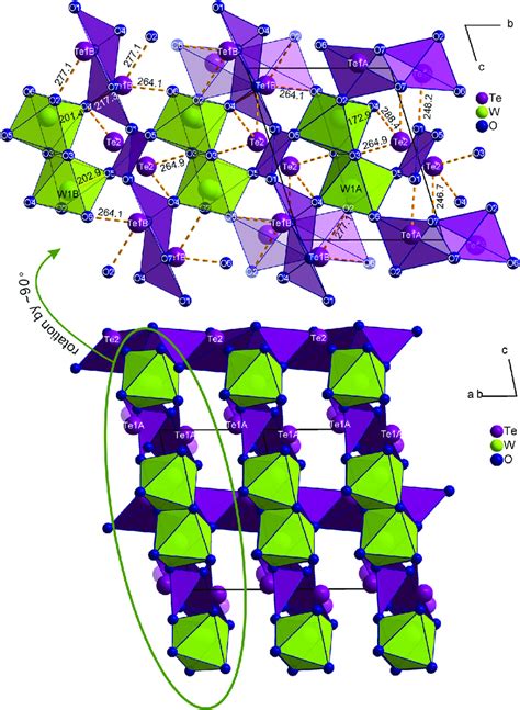 Top Illustration Of The Different Coordination Environments When