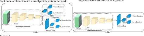 Figure 1 From Comparison Of Plant Detection Performance Of Cnn Based