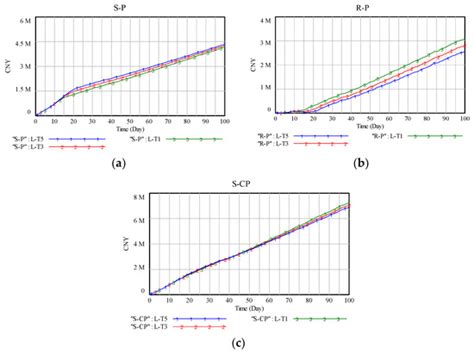 Systems An Open Access Journal From Mdpi Systems An Open Access Journal From Mdpi
