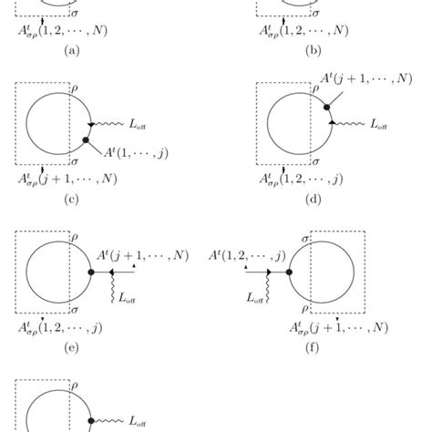 Diagrams With Derivative Acting On The Propagator Or Vertex On The