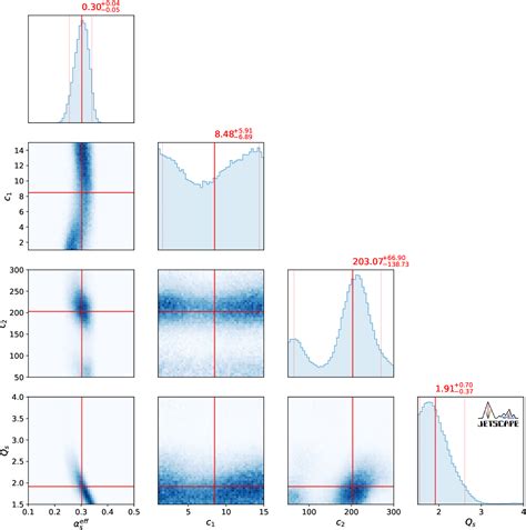 Figure 10 From A New Metric Improving Bayesian Calibration Of A