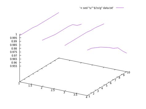 3d Gnuplot How To Remove Mesh Line Parallel To X Axis In Surface