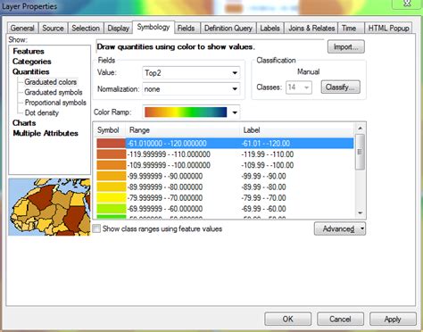 Manually Classifying Graduated Data Outside Of Range In Arcgis For