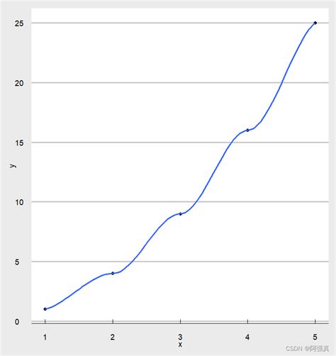 R语言ggplot2更改主题r语言 Ggplot2如何更改成origin风格 Csdn博客