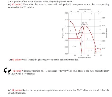 Solved 31 A Portion Of The Nickel Titanium Phase Diagram Is
