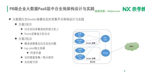 大数据架构总体设计与架构哲学本质 有用 看1 Csdn博客 大数据架构总体设计与架构哲学本质 有用 看1 Csdn博客