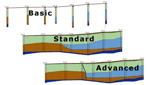 Rockworks Feature Levels Rockware