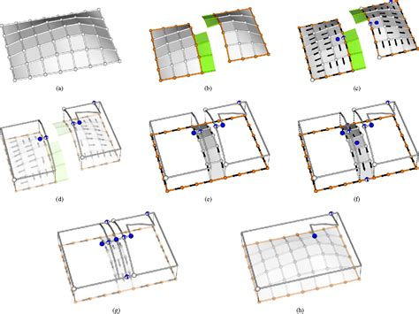 figure 1 from a practical approach to morse smale complex computation