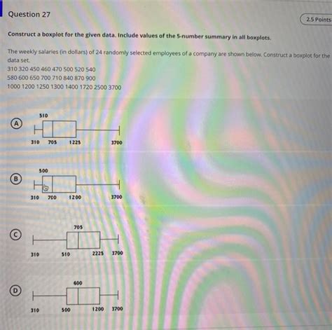 Solved Construct A Boxplot As Requested The Weights In