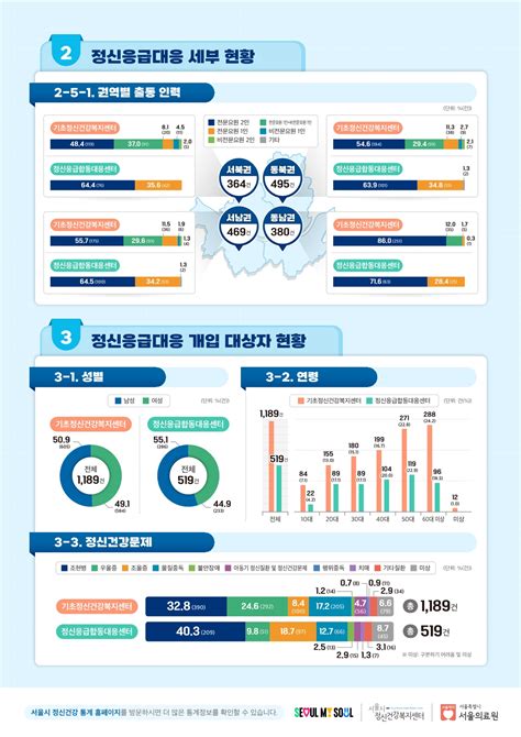인포그래픽 통계시각화 통계자료실 서울시정신건강통계smhdb