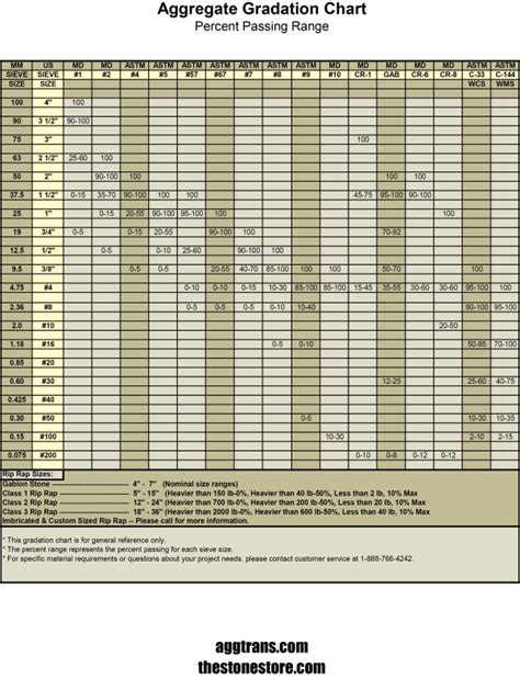 Aggtrans Gradation Chart