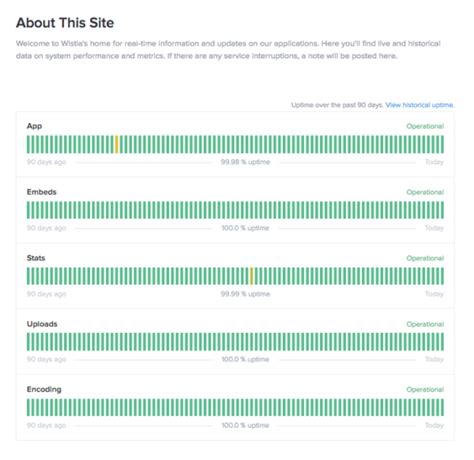 Statuspage Examples Status Pages Showcasing Excellent Customization