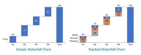 Powerpoint Waterfall Chart Template