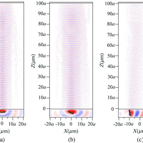 Excitation Of The Proposed Structure With Gaussian Continuous Wave Download Scientific Diagram