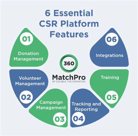 A Smart Guide To Unlocking The Power Of Csr Software