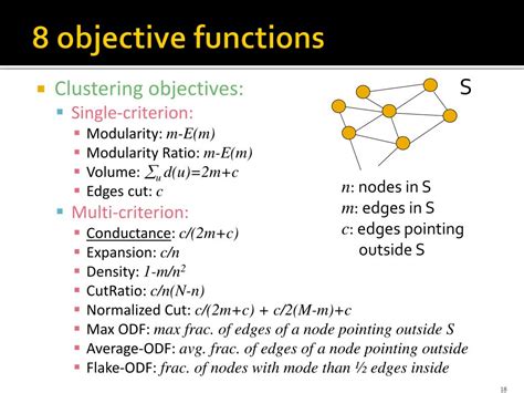 Ppt Empirical Comparison Of Algorithms For Network Community