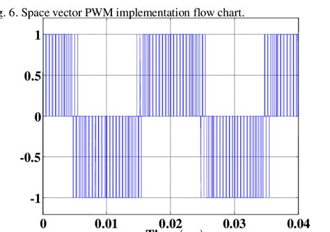 A Space Vector Switching Signal Download Scientific Diagram