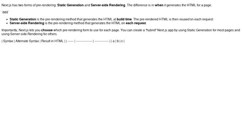 Commonmark Supported Syntax Codesandbox