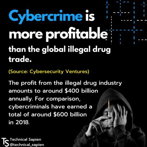 Technical Sapien On Linkedin Cybersecurity Infosec Informationsecurity Hacking Ethicalhacking…