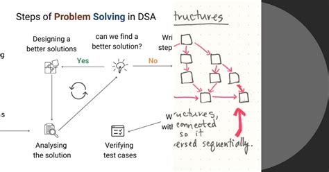 List Dsa Curated By พลาธิป สิงห์ชู Medium