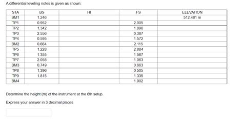 solved a differential leveling notes is given as shown hi