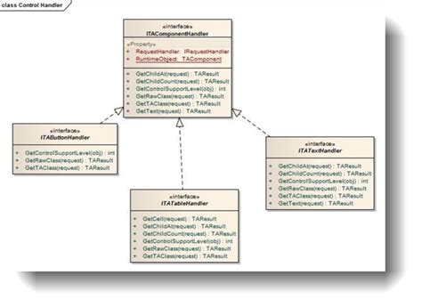 WPF Extensibility Overview