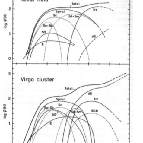 6 Luminosity Functions For Two Samples Of Galaxies Download