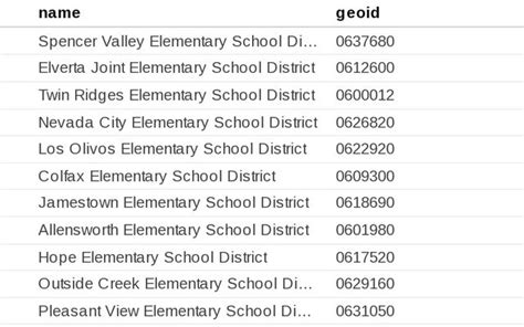 Hpi Population Weighted Aggregation Axis Maps Observable