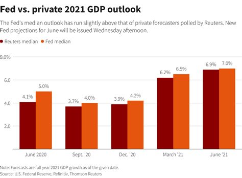 Fed Expected To Signal Start Of Monetary Policy Shift Debate Reuters