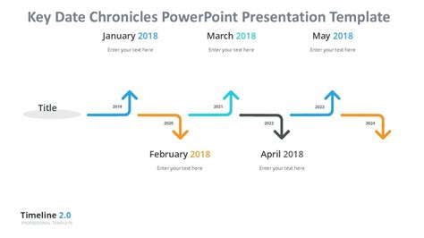 Key Date Chronicles PowerPoint Presentation Template PPTUniverse