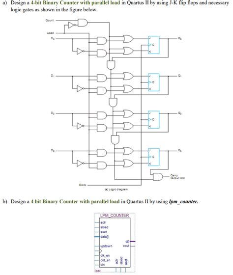 Solved A Design A 4 Bit Binary Counter With Parallel Load