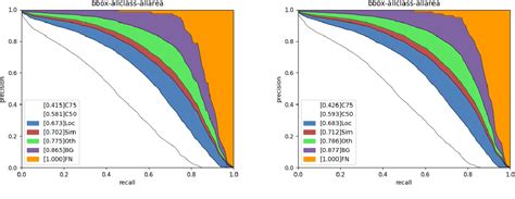 Figure 1 From Swa Object Detection Semantic Scholar