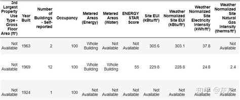 一个完整的机器学习项目在python中的演练（一） 知乎