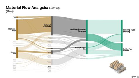 Intervening Carbon Iaac Blog