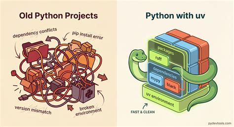 Simple Modern Python Pydevtools