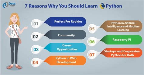 7 Reasons Why Should I Learn Python Programming Latest Dataflair