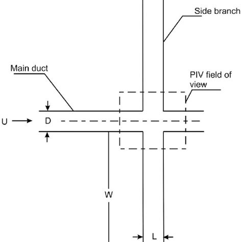 Schematic Of The Coaxial Side Branch Resonator Download Scientific Diagram