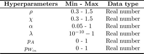 Table 1 From Stochastic Parameter Reduced Order Model Based On Hybrid