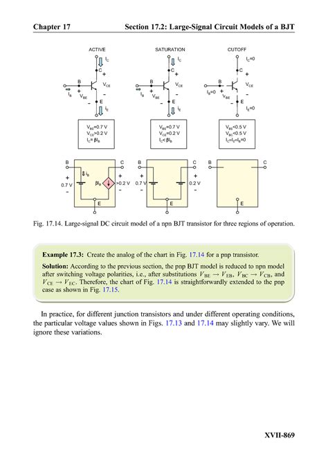 practical electrical engineering 294 example 17 create the analog of the chart in fig 17 for