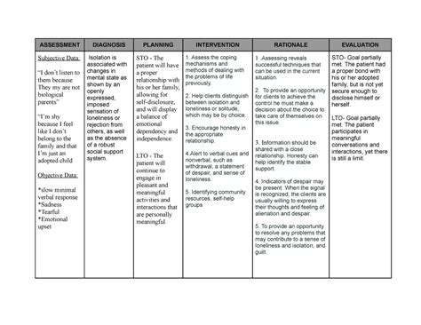 Ncp Trial 1 Ncp Assessmentdiagnosisplanninginterventionrationaleevaluation Subjective Data