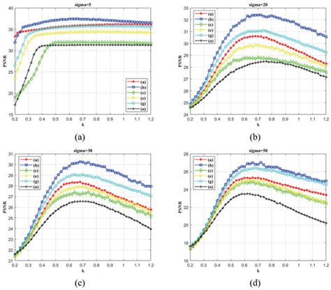 A Content Aware Non Local Means Method For Image Denoising
